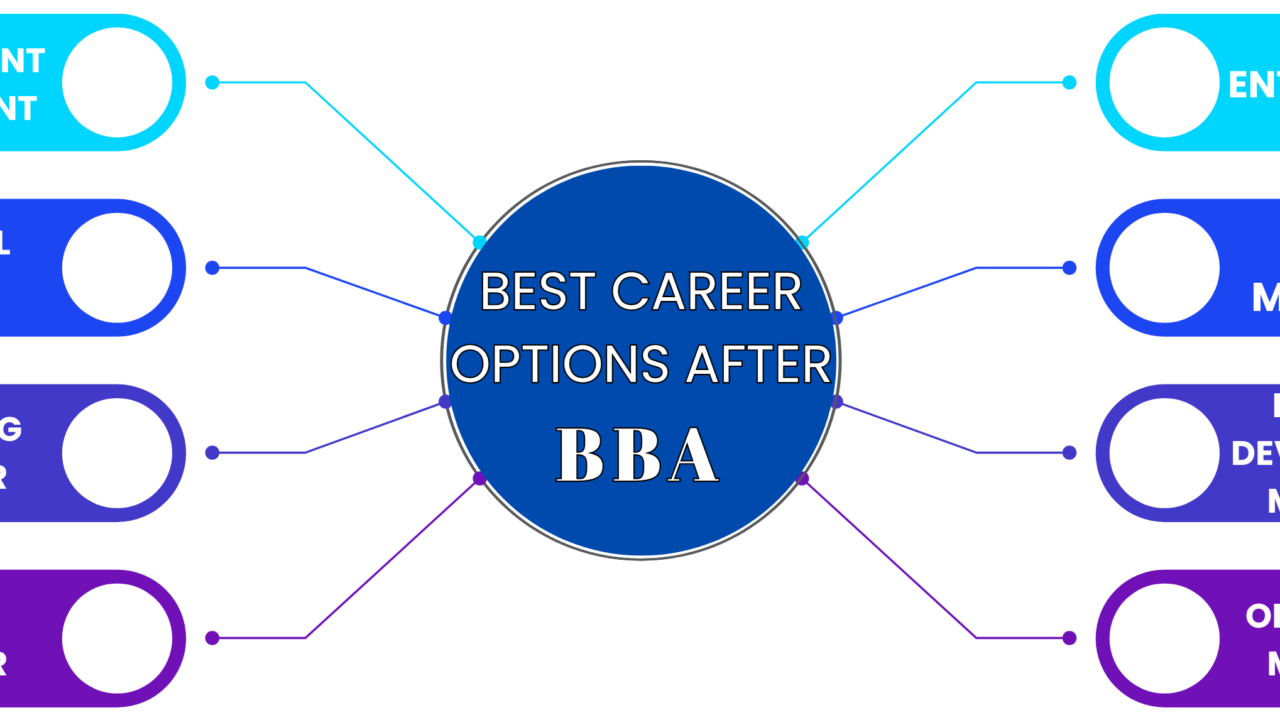 BBA | Hyderabad school business